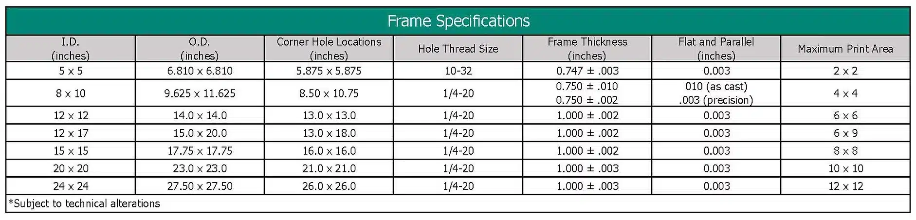 Durable Frames & Mesh for Precision Screen Printing | MicroScreen